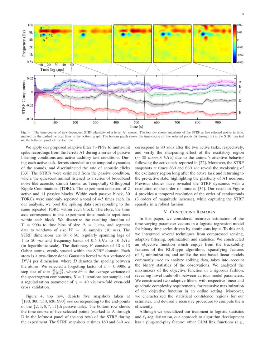 Recursive Sparse Point Process Regression with Application to Spectrotemporal Receptive Field ...