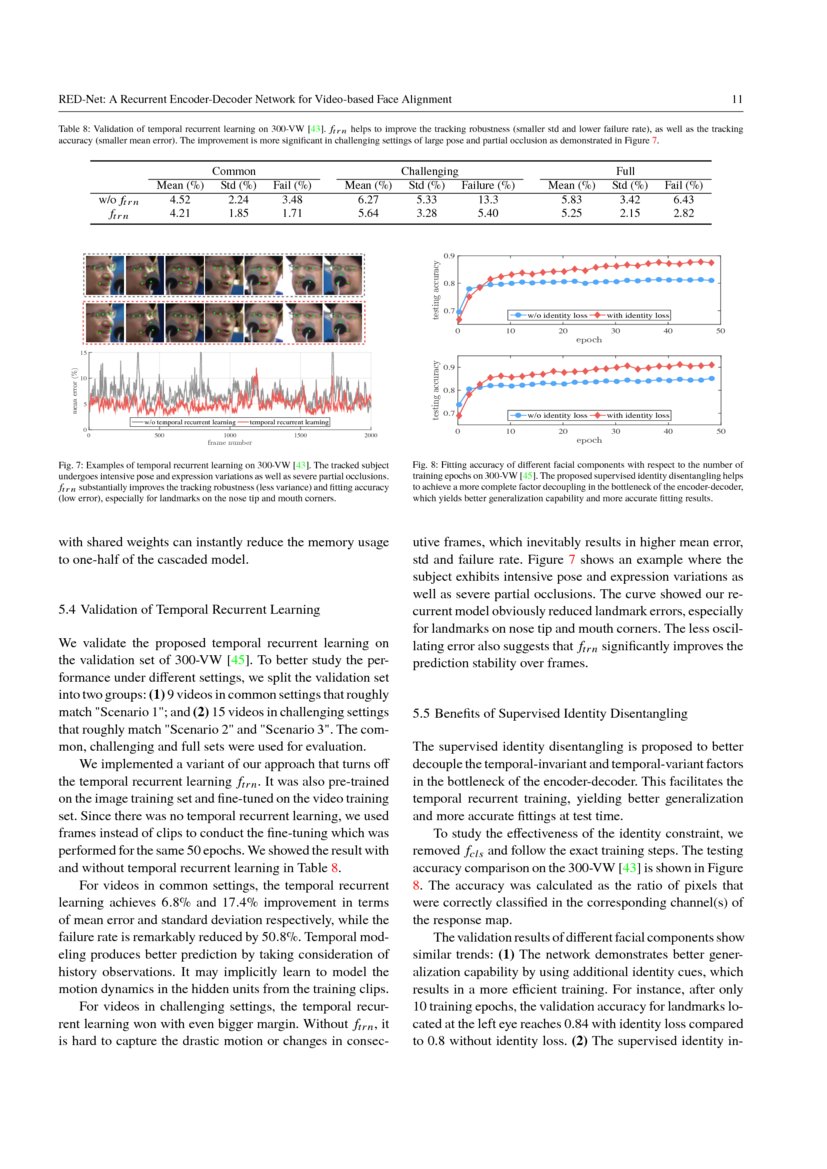 RED-Net: A Recurrent Encoder-Decoder Network for Video-based Face ... RED-Net: A Recurrent Encoder-Decoder Network for Video-based Face ...