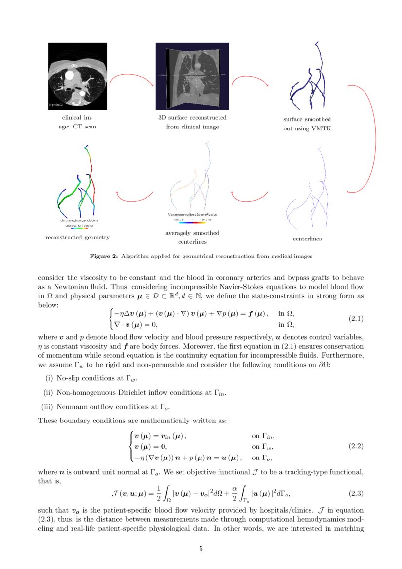 Reduced order methods for parametric optimal flow control in coronary bypass grafts, towards ...