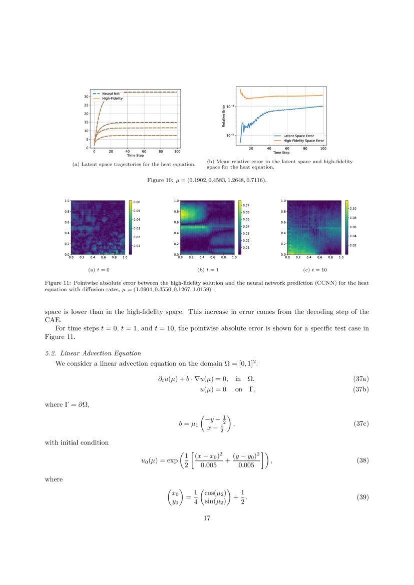 Reduced Order Modeling For Parameterized Time Dependent Pdes Using Spatially And Memory Aware