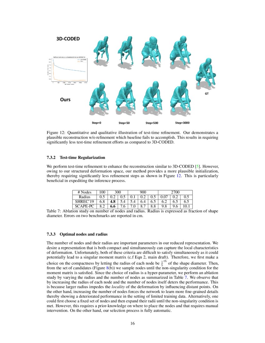 Reduced Representation of Deformation Fields for Effective Non-rigid Shape Matching | DeepAI