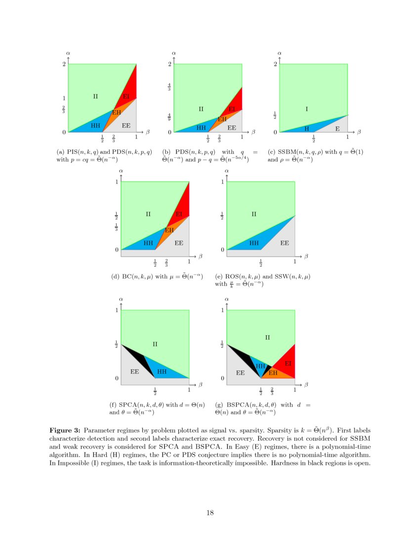 Reducibility and Computational Lower Bounds for Problems with Planted ...
