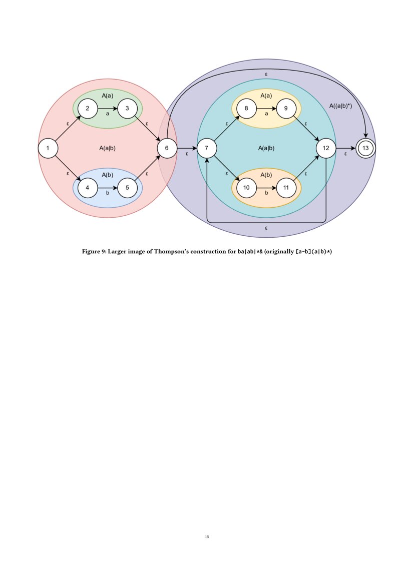 Reducing A Set Of Regular Expressions And Analyzing Differences Of