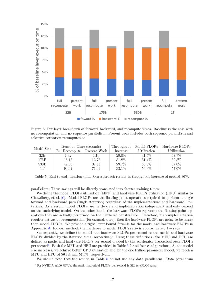 Reducing Activation Recomputation In Large Transformer Models Deepai