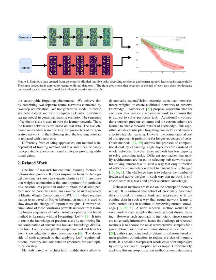 Reducing Catastrophic Forgetting With Learning On Synthetic Data Deepai