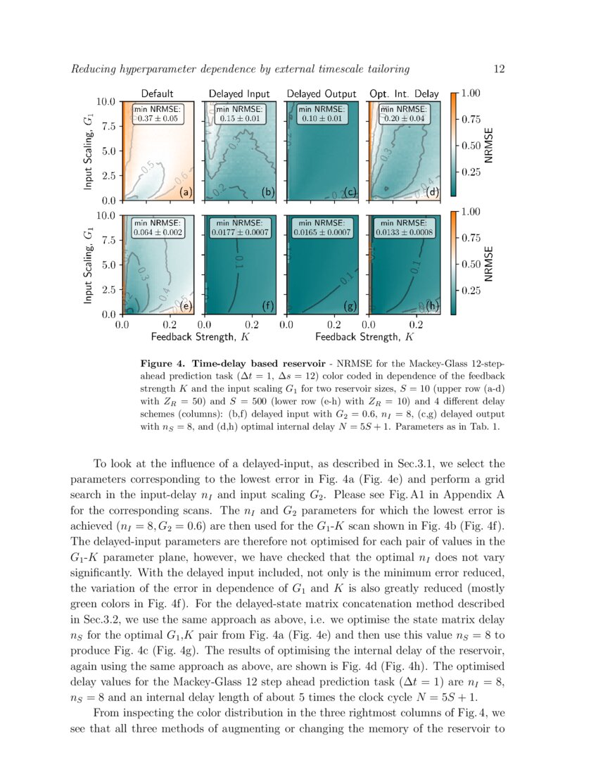 Reducing Hyperparameter Dependence By External Timescale Tailoring Deepai 