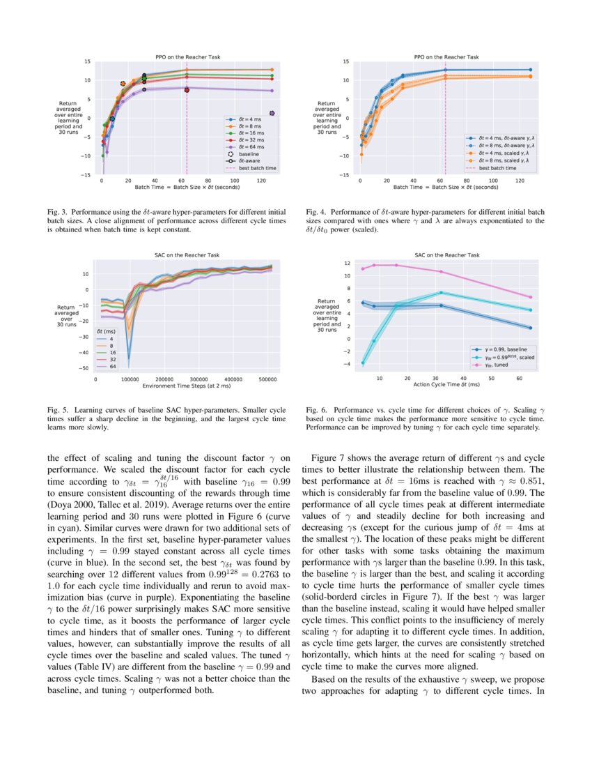 Reducing the Cost of Cycle-Time Tuning for Real-World Policy ...