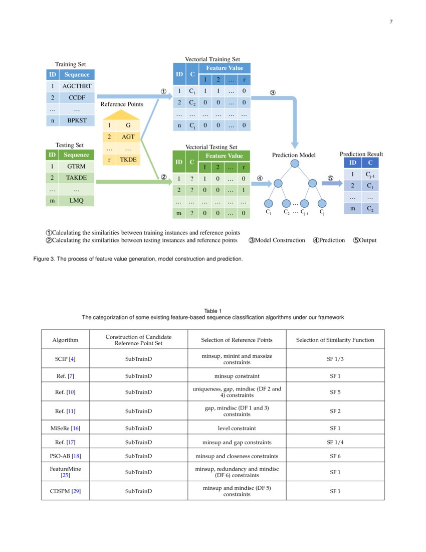 Reference Based Sequence Classification Deepai