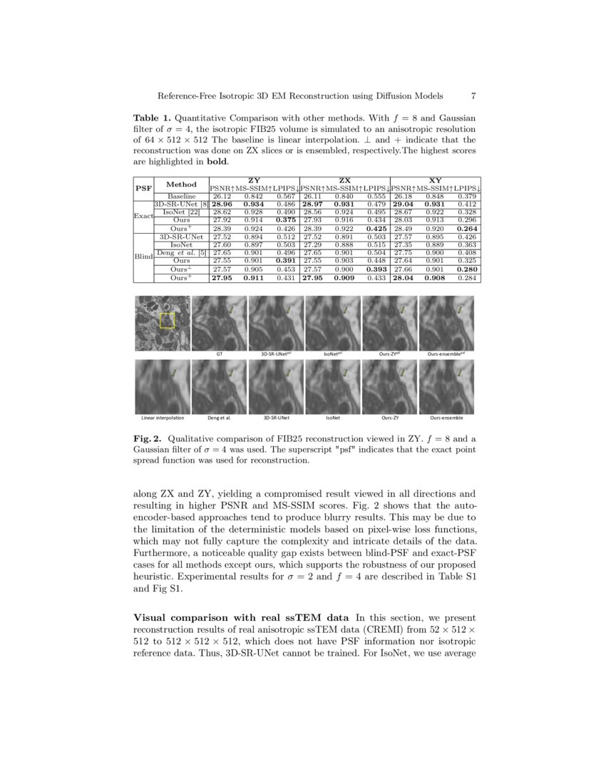 Reference Free Isotropic 3d Em Reconstruction Using Diffusion Models Deepai 