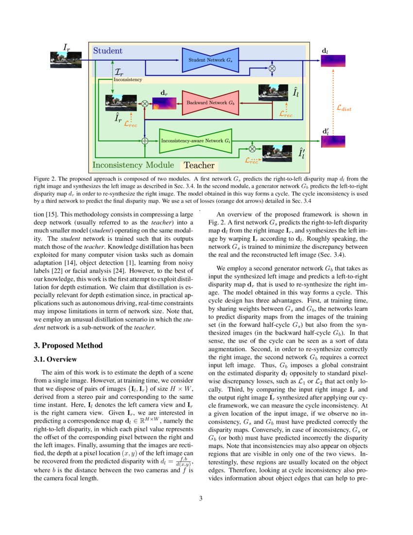 Refine and Distill: Exploiting Cycle-Inconsistency and Knowledge Distillation for Unsupervised ...