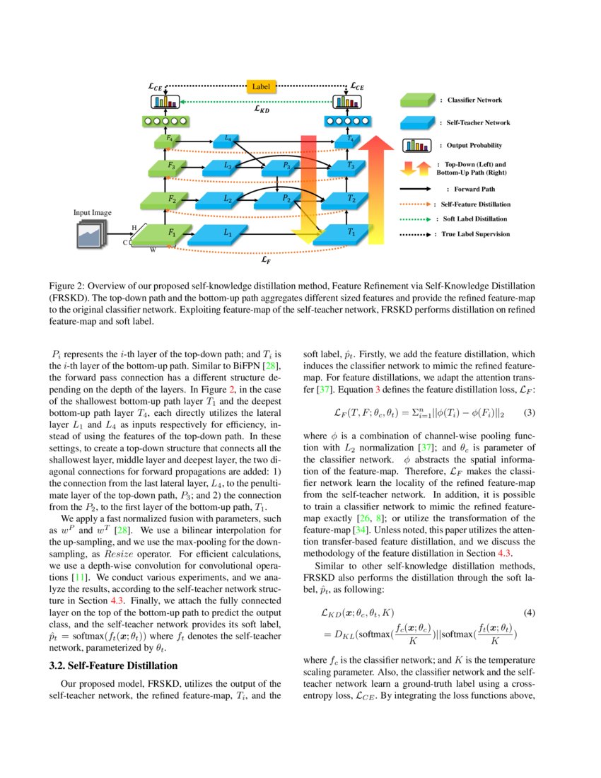 Refine Myself by Teaching Myself: Feature Refinement via Self-Knowledge Distillation | DeepAI