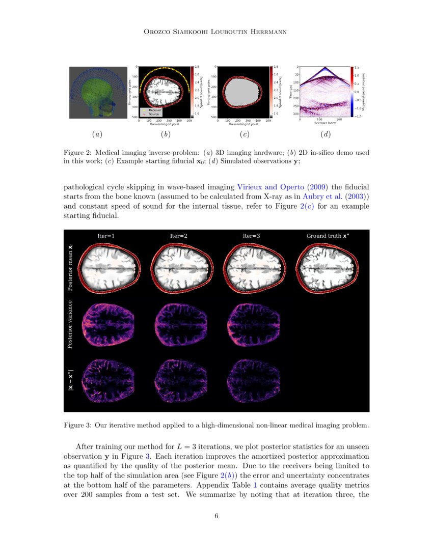 Refining Amortized Posterior Approximations using Gradient-Based Summary Statistics | DeepAI