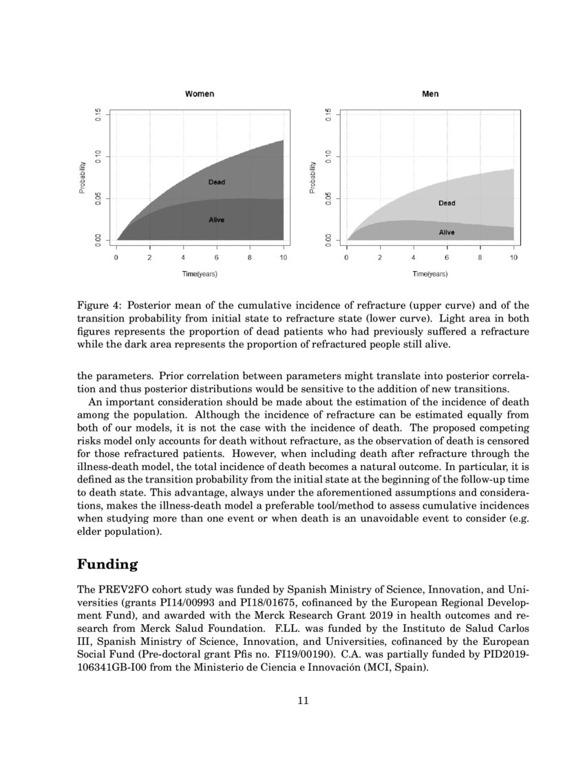 Reflection on modern methods: competing risks versus multi-state models ...