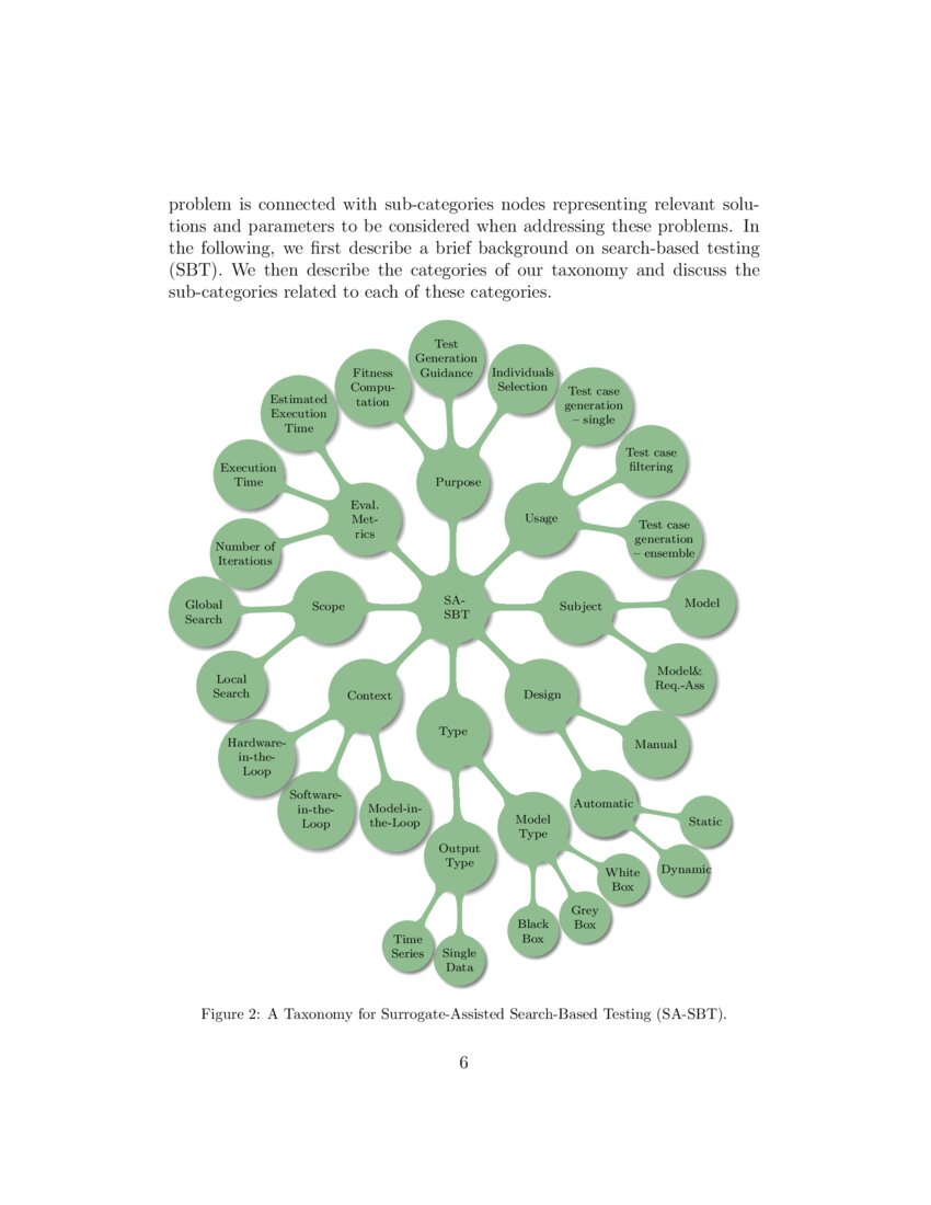 Reflections On Surrogate Assisted Search Based Testing A Taxonomy And