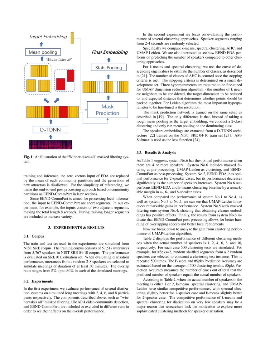 Reformulating Speaker Diarization As Community Detection With Emphasis On Topological Structure