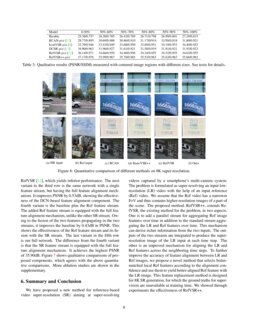 RefVSR++: Exploiting Reference Inputs for Reference-based Video Super-resolution | DeepAI