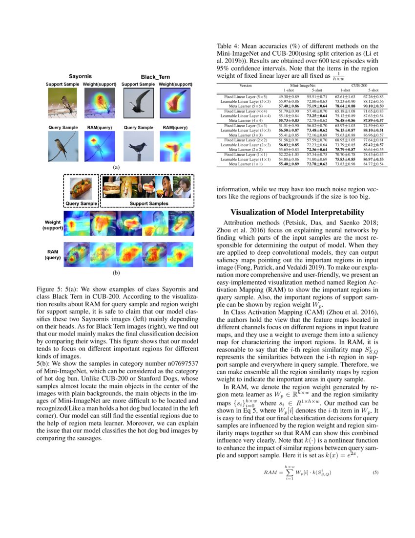 Region Comparison Network for Interpretable Few-shot Image ...