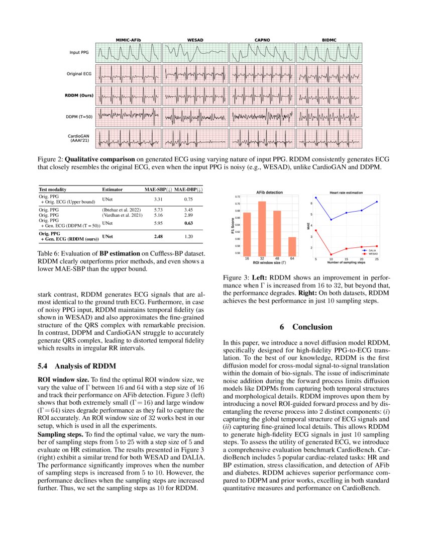 Region-Disentangled Diffusion Model for High-Fidelity PPG-to-ECG Translation | DeepAI