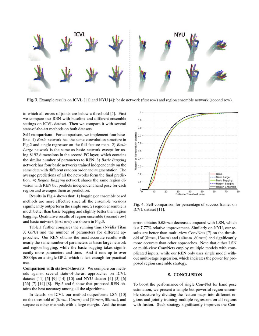Region Ensemble Network Improving Convolutional Network For Hand Pose