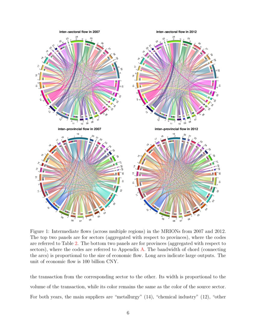 Regional And Sectoral Structures And Their Dynamics Of Chinese Economy A Network Perspective