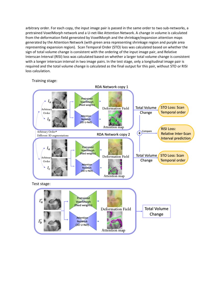 Regional Deep Atrophy: a Self-Supervised Learning Method to Automatically Identify Regions ...