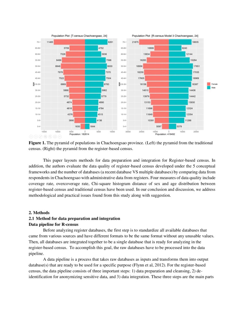 Register-based Census in Thailand: a Case Study in Chachoengsao ...