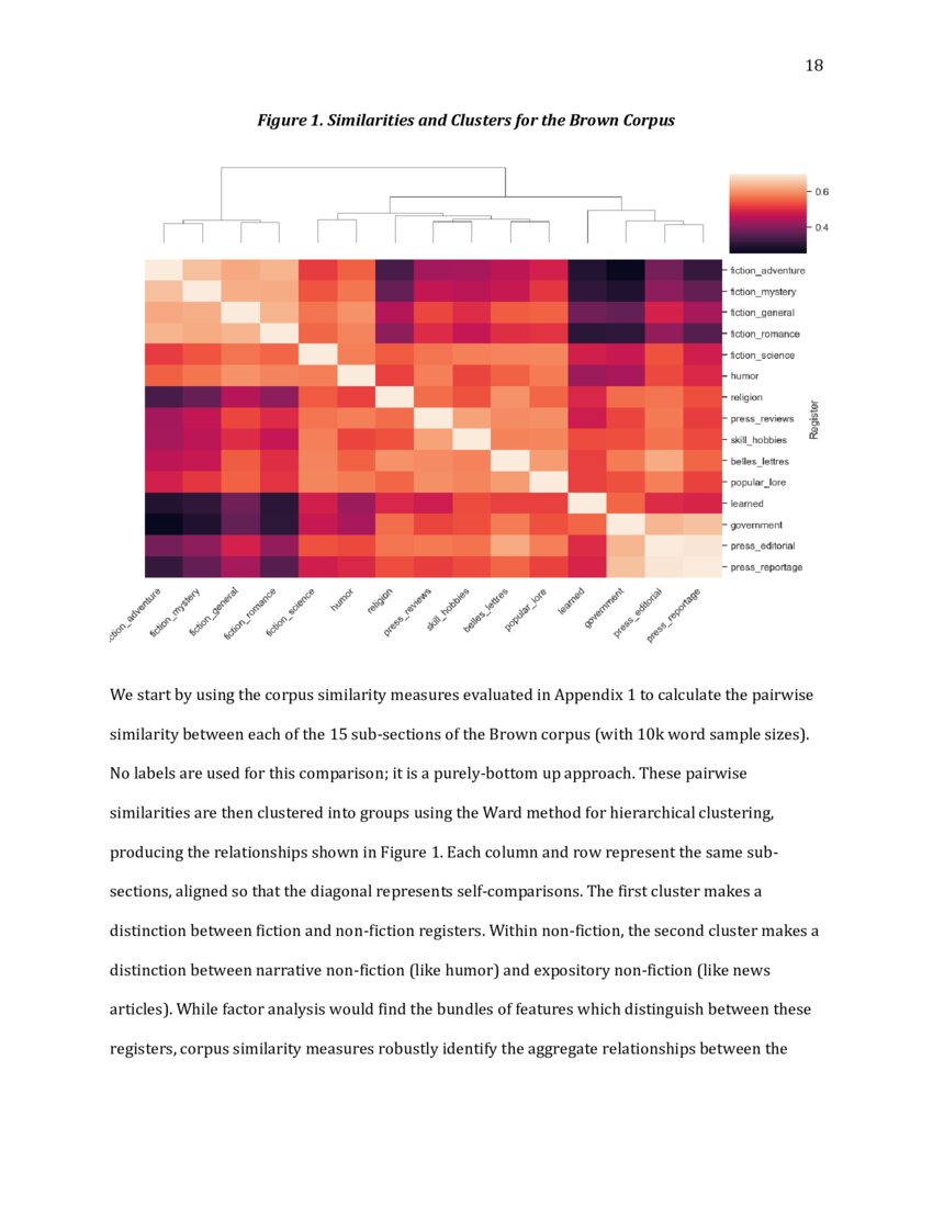 Register Variation Remains Stable Across 60 Languages | DeepAI