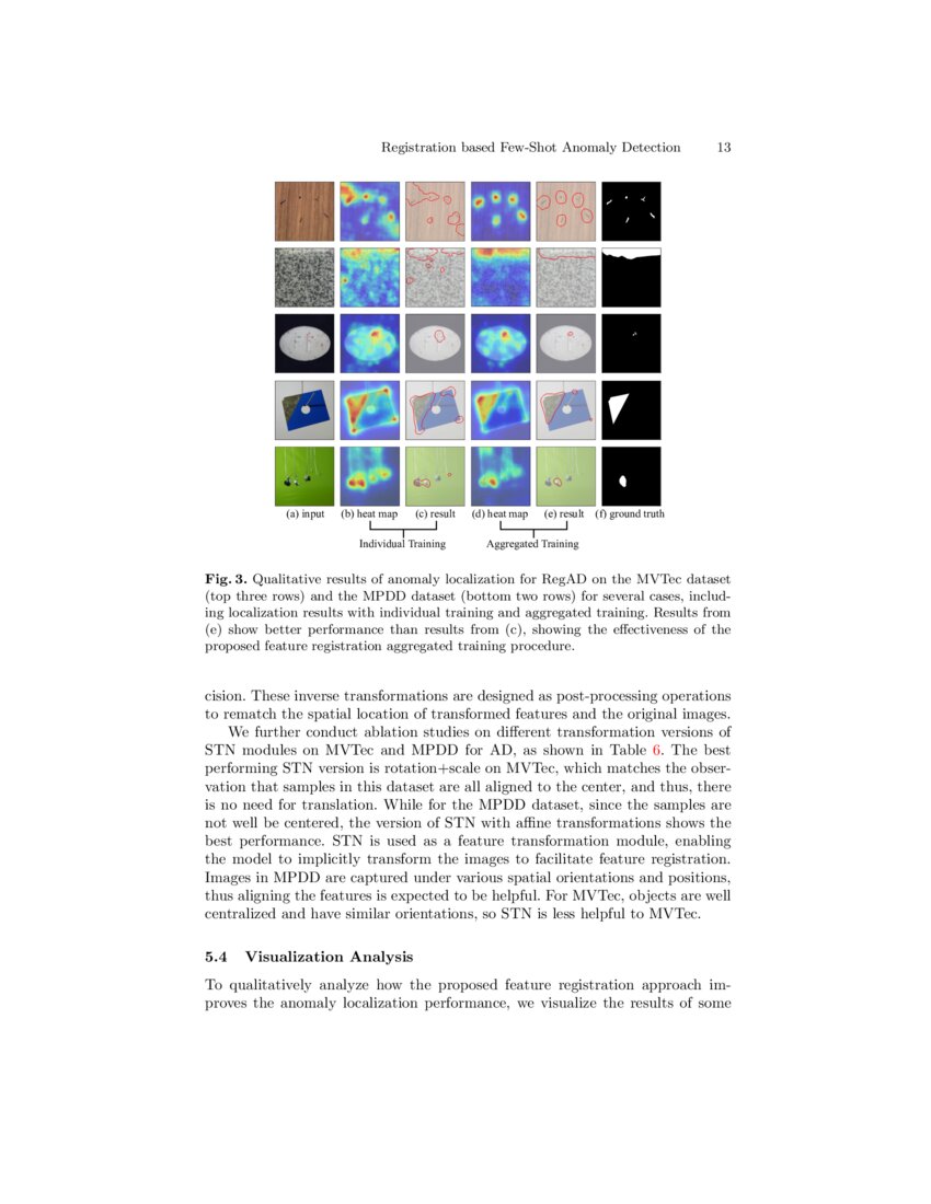 Registration based Few-Shot Anomaly Detection | DeepAI