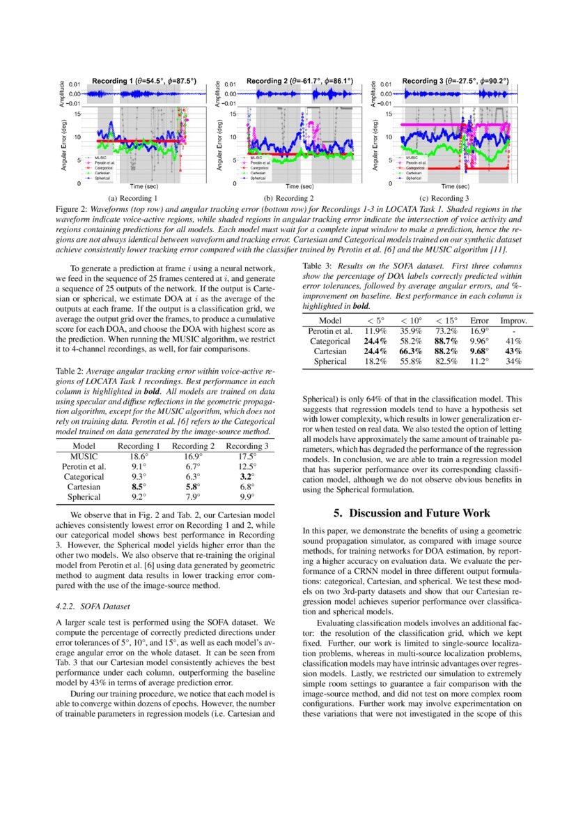 Regression And Classification For Direction Of Arrival Estimation With