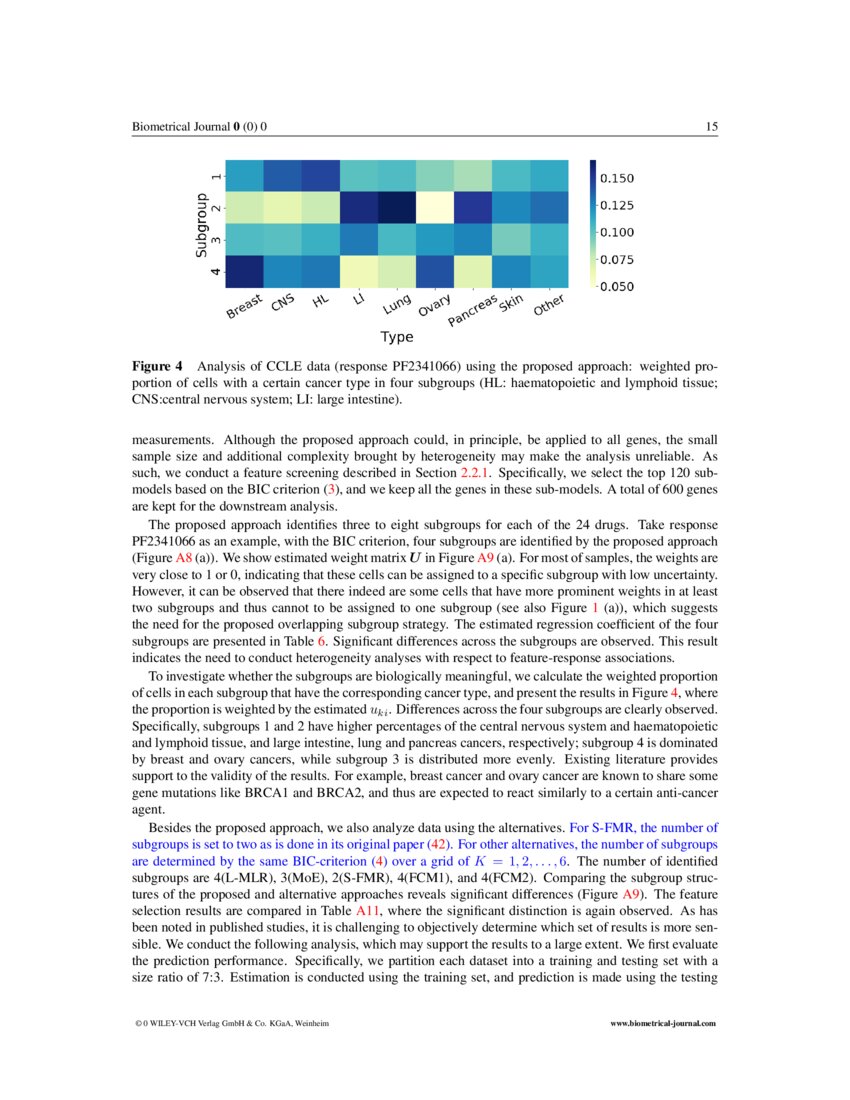 Regression Based Heterogeneity Analysis To Identify Overlapping