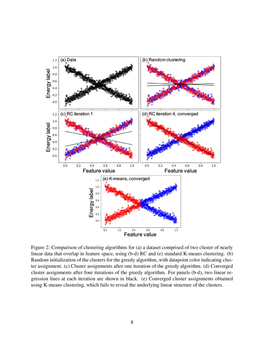 Regression-clustering for Improved Accuracy and Training Cost with ...