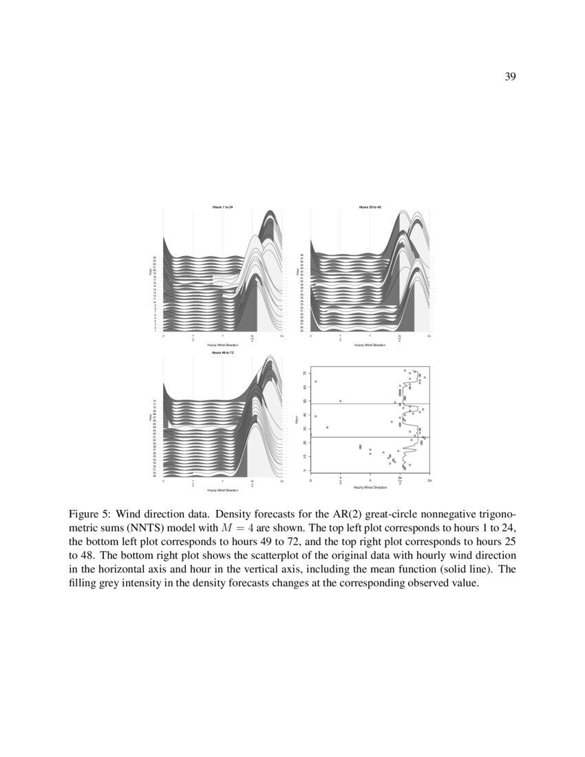 Regression Models for Directional Data Based on Nonnegative Trigonometric Sums | DeepAI