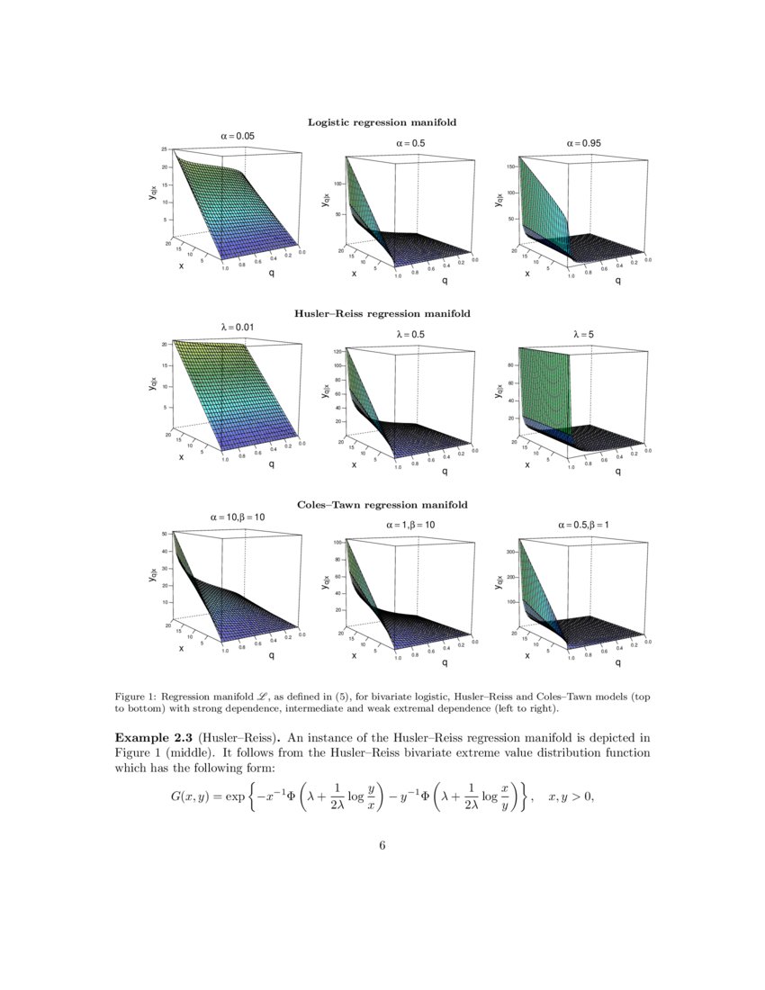 Regression-type analysis for block maxima on block maxima | DeepAI
