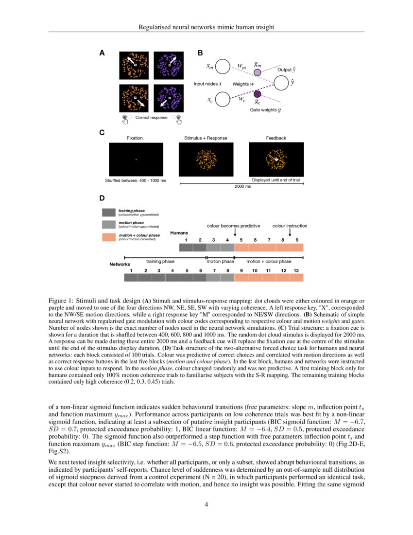 Regularised neural networks mimic human insight | DeepAI