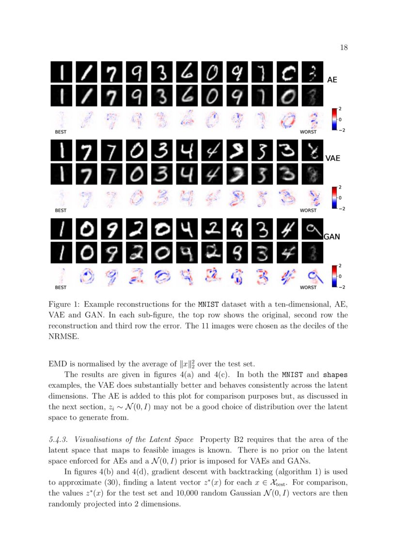 Regularising Inverse Problems With Generative Machine Learning Models