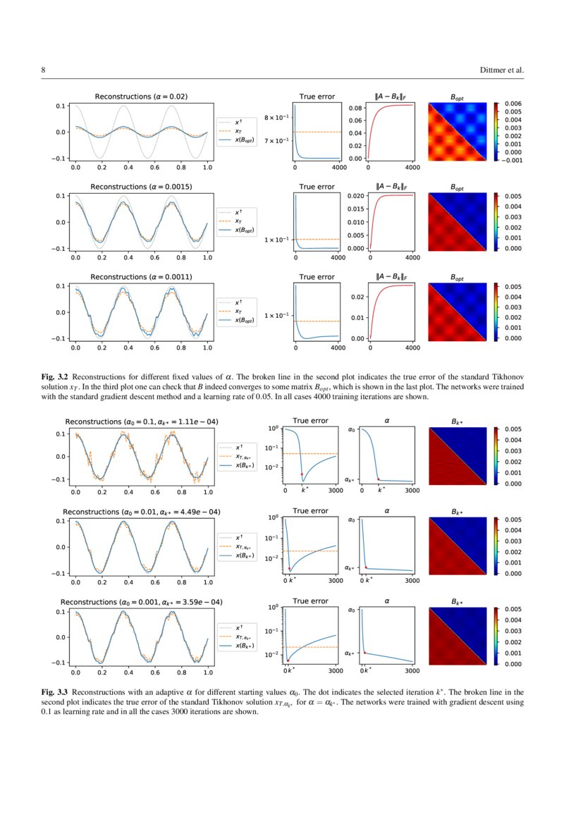 Regularization by architecture: A deep prior approach for inverse ...