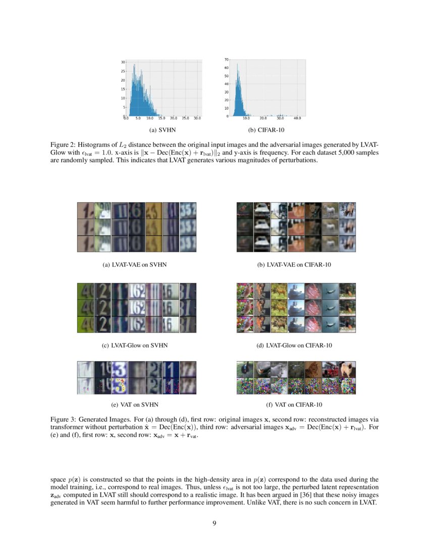 Regularization with Latent Space Virtual Adversarial Training | DeepAI