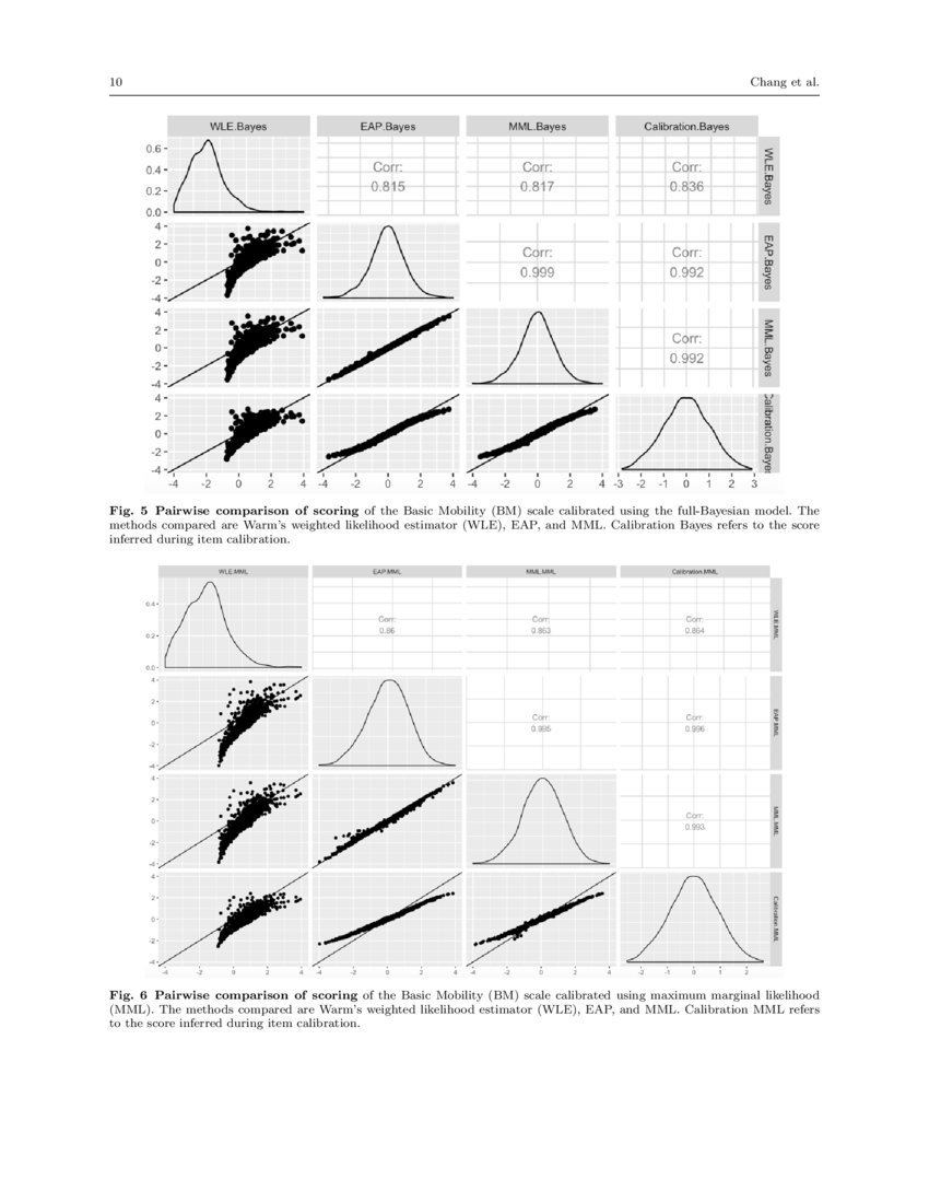 Regularized Bayesian calibration and scoring of the WD-FAB IRT model improves predictive ...
