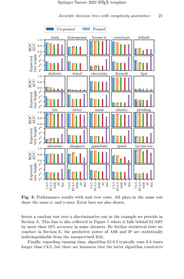 Regularized impurity reduction: Accurate decision trees with complexity guarantees | DeepAI