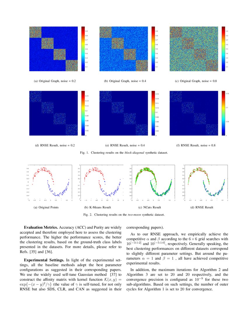 Regularized Non Negative Spectral Embedding For Clustering Deepai