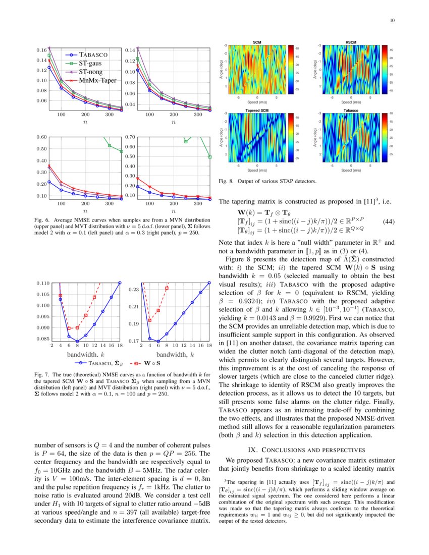 Regularized Tapered Sample Covariance Matrix Deepai