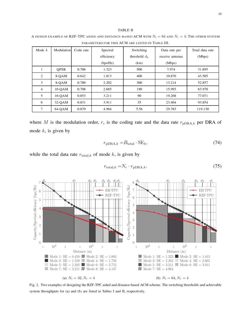 Regularized Zero Forcing Precoding Aided Adaptive Coding And Modulation
