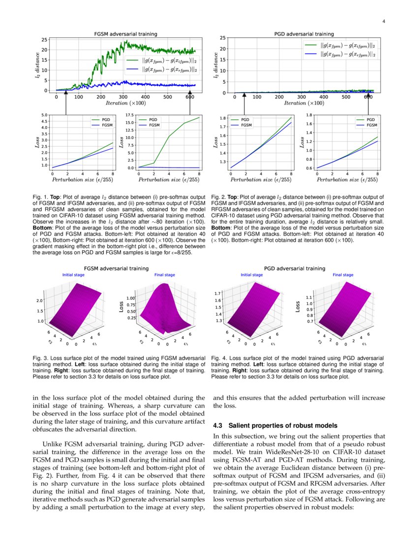 Regularizers for Single-step Adversarial Training | DeepAI
