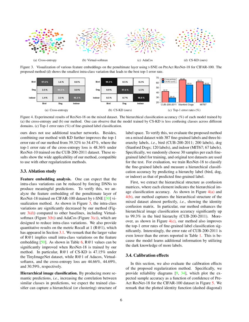 Regularizing Class-wise Predictions via Self-knowledge Distillation ... Regularizing Class-wise Predictions via Self-knowledge Distillation ...