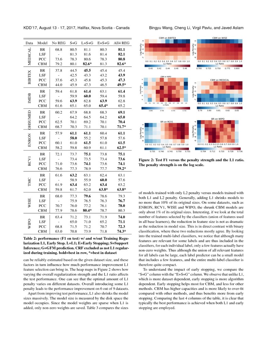 Regularizing Model Complexity and Label Structure for Multi-Label Text Classification | DeepAI