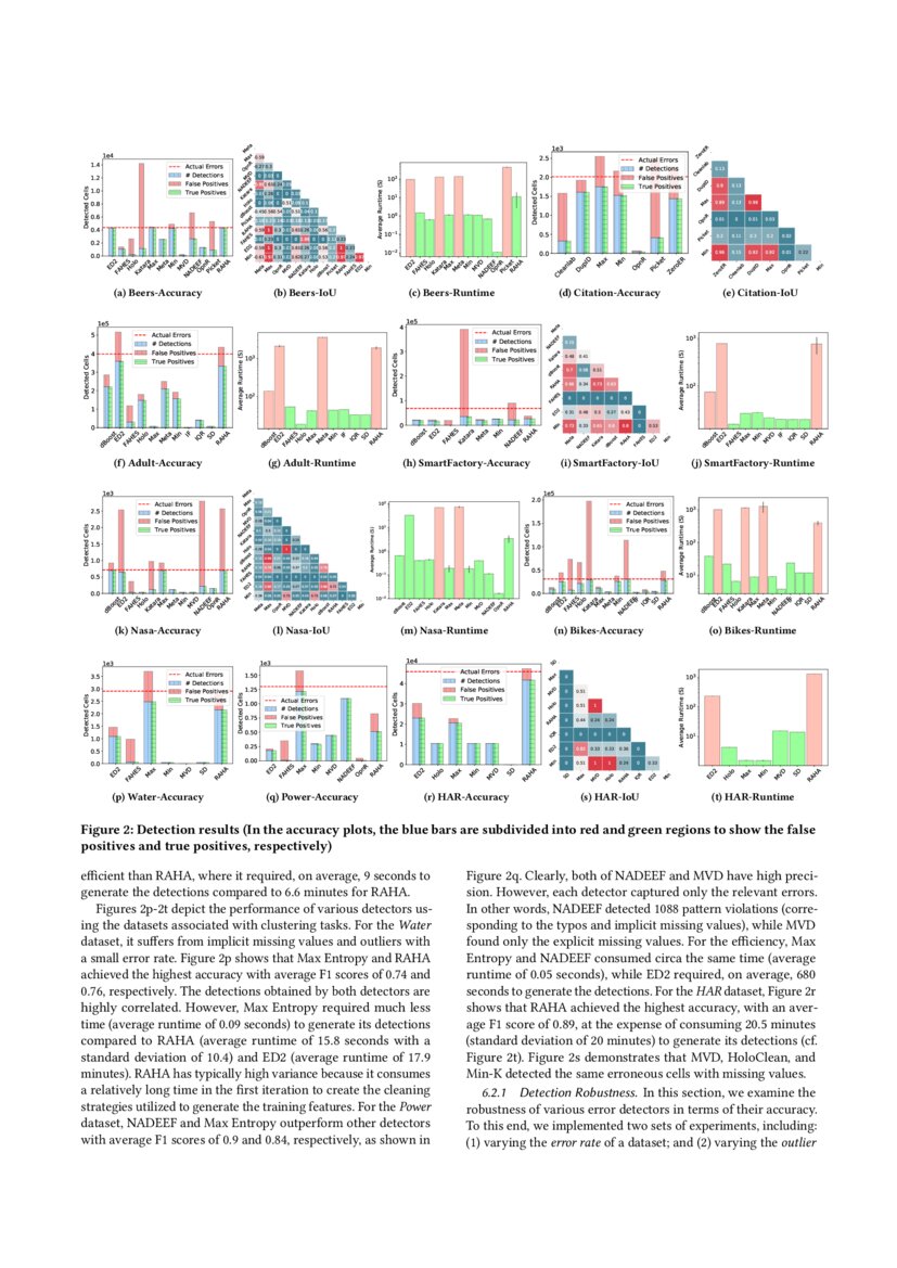 REIN: A Comprehensive Benchmark Framework for Data Cleaning Methods in ...