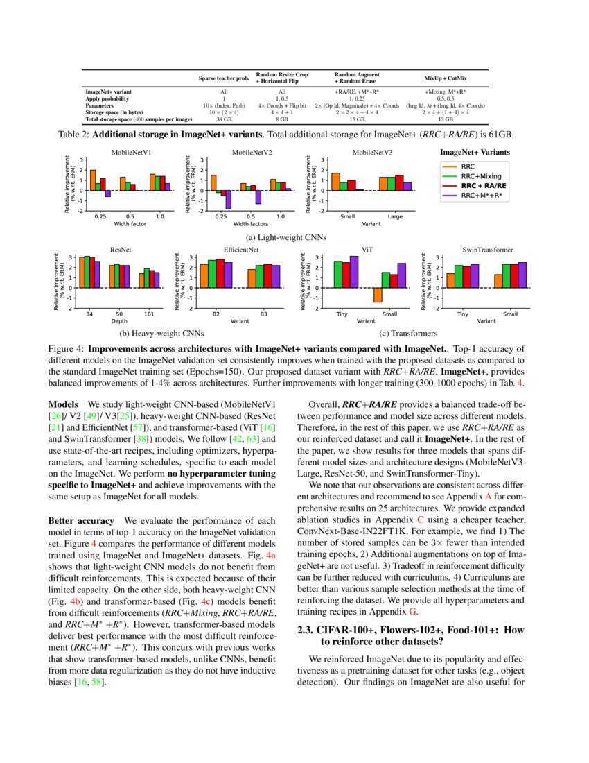 Reinforce Data, Multiply Impact: Improved Model Accuracy and Robustness ...