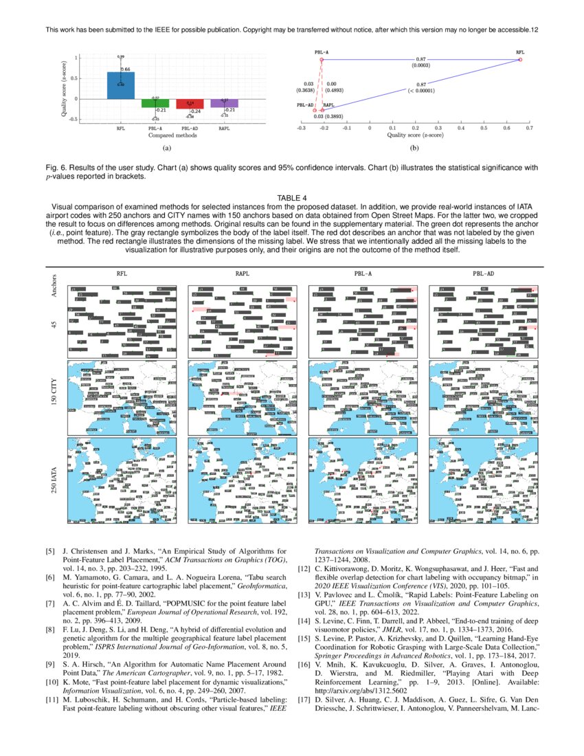 Reinforced Labels Multi Agent Deep Reinforcement Learning For Point Feature Label Placement
