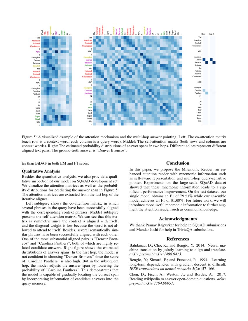 Reinforced Mnemonic Reader for Machine Comprehension | DeepAI