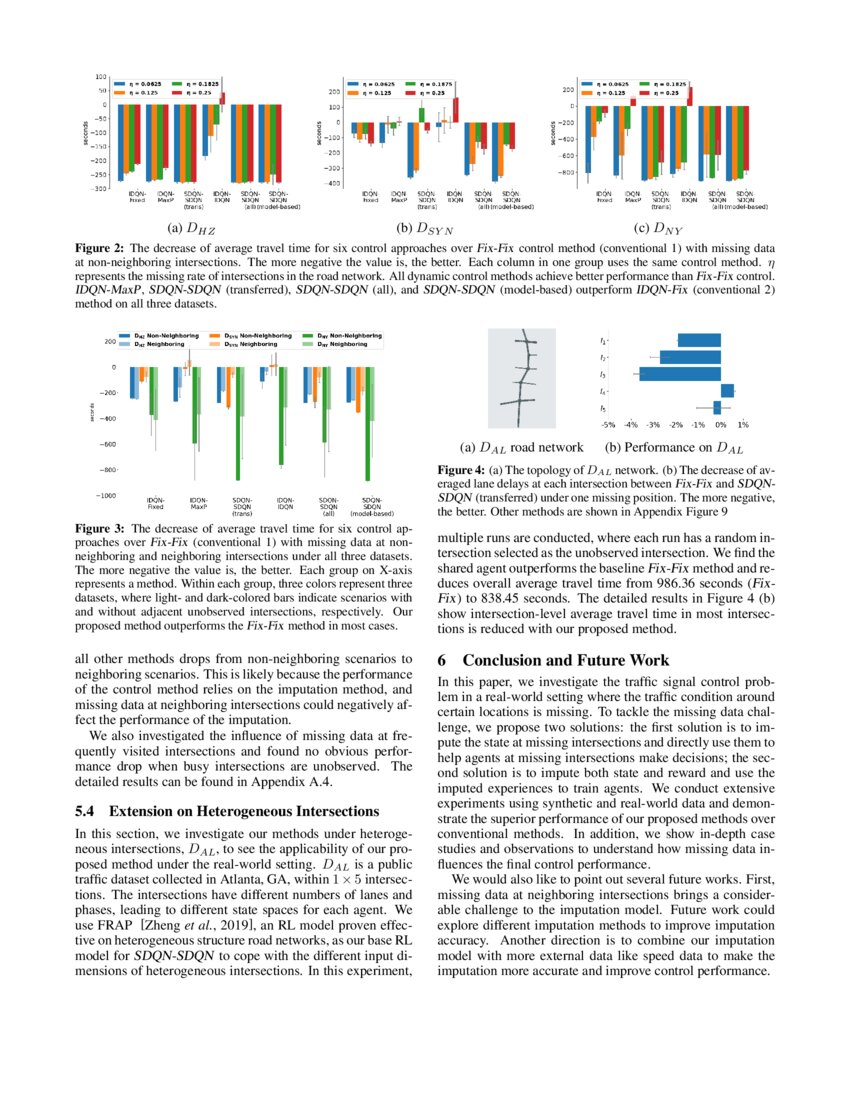 Reinforcement Learning Approaches For Traffic Signal Control Under Missing Data Deepai